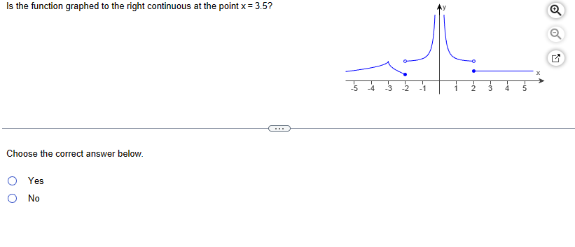 Solved Is the function graphed to the right continuous at | Chegg.com