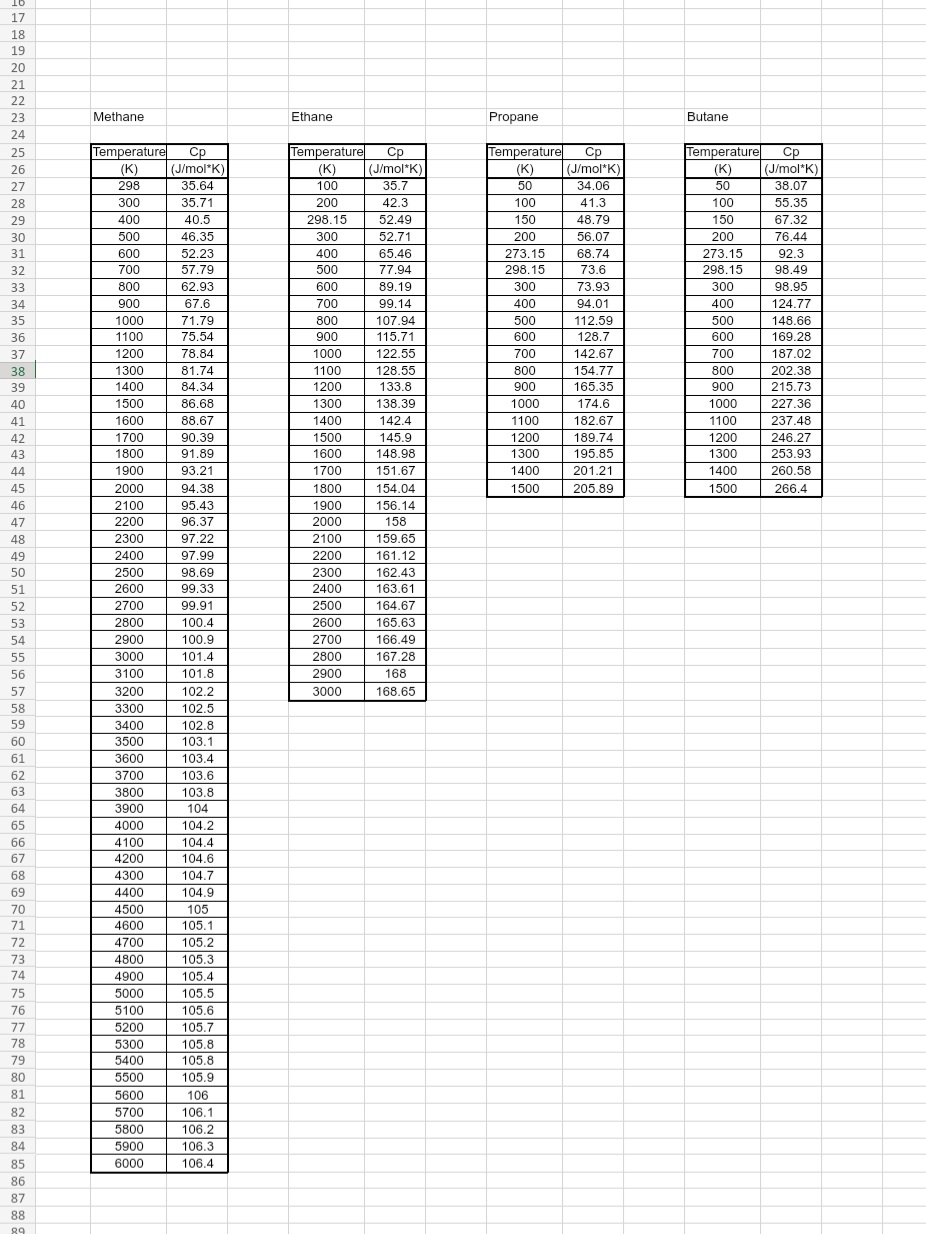 Picture 1 involves the question and answer table, | Chegg.com