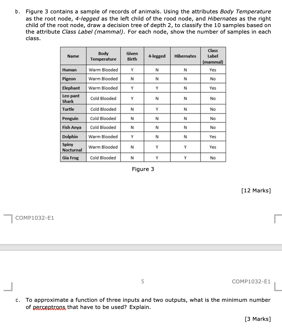 b. Figure 3 contains a sample of records of animals. | Chegg.com