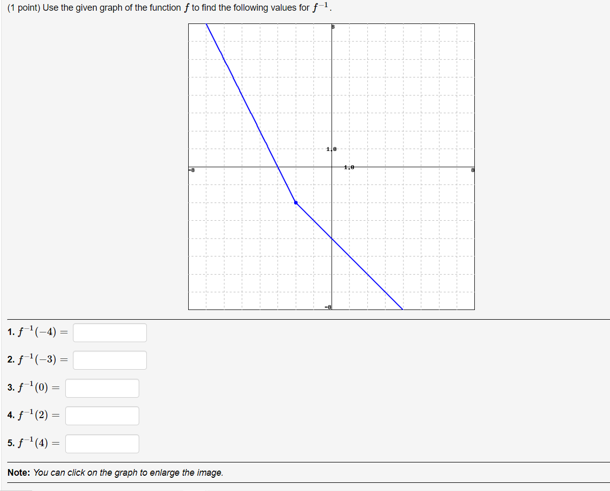 Solved (1 point) Use the given graph of the function f to | Chegg.com