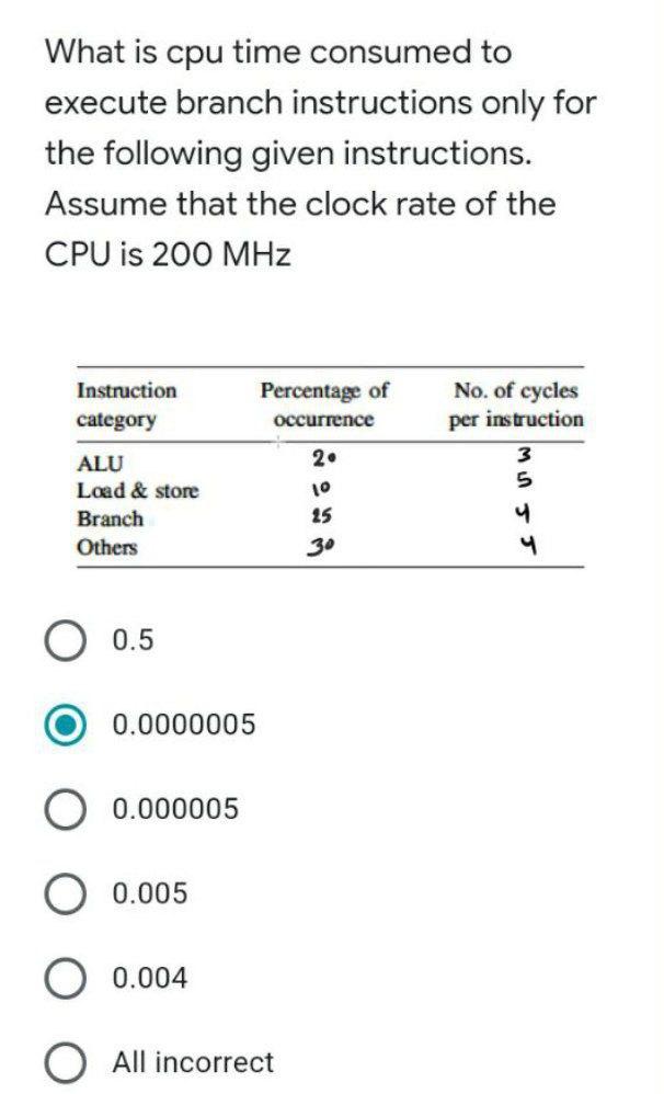 Solved What is cpu time consumed to execute branch | Chegg.com