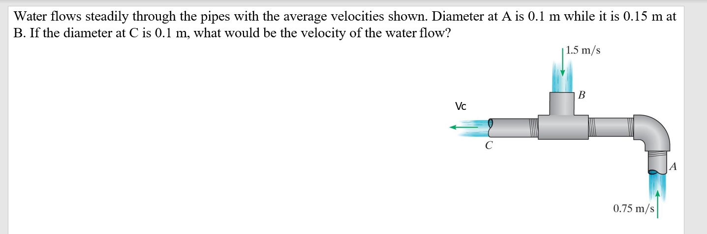 Solved Water flows steadily through the pipes with the | Chegg.com