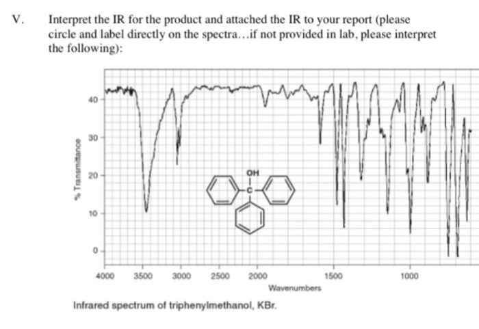 V Interpret the IR for the product and attached the | Chegg.com