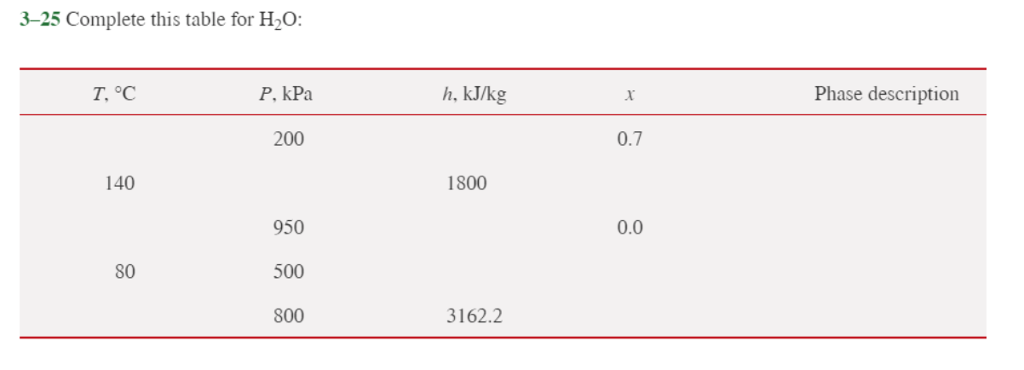 Solved 3-25 Complete this table for H2O Т. °C P. kPa h, | Chegg.com