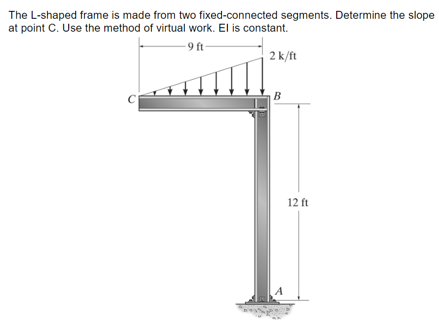 Solved The L-shaped frame is made from two fixed-connected | Chegg.com