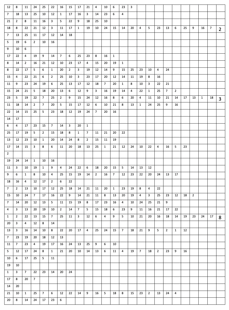 Solved Solve using PYTHON Overview Write a program using | Chegg.com