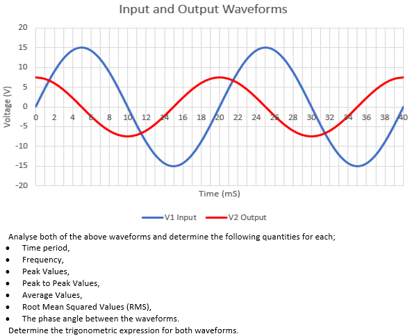 Solved Input and Output Waveforms 8 10 12 -5 -10 -15 -20 -V1 | Chegg.com