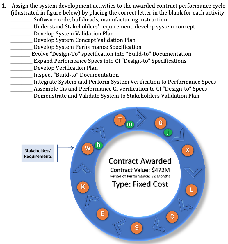Solved 1. Assign the system development activities to the | Chegg.com
