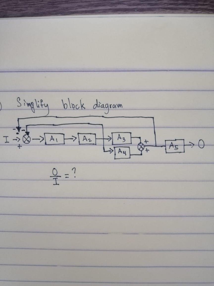 Solved Simplify block diagram I ->&-기A 키 A2 + 키 A3 Ay 우-? | Chegg.com