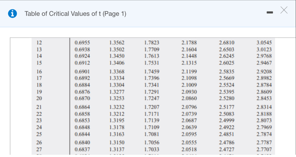 Solved Table of Critical Values of t (Page 2) Cumulative | Chegg.com