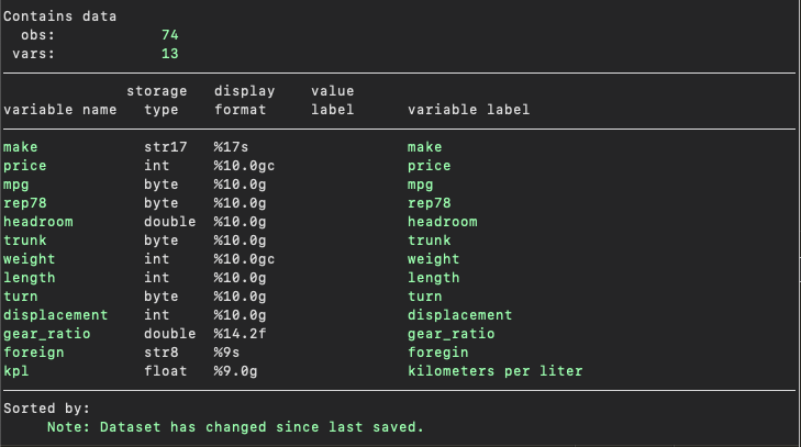 Solved 1. What do you learn about the data set? ( How many | Chegg.com