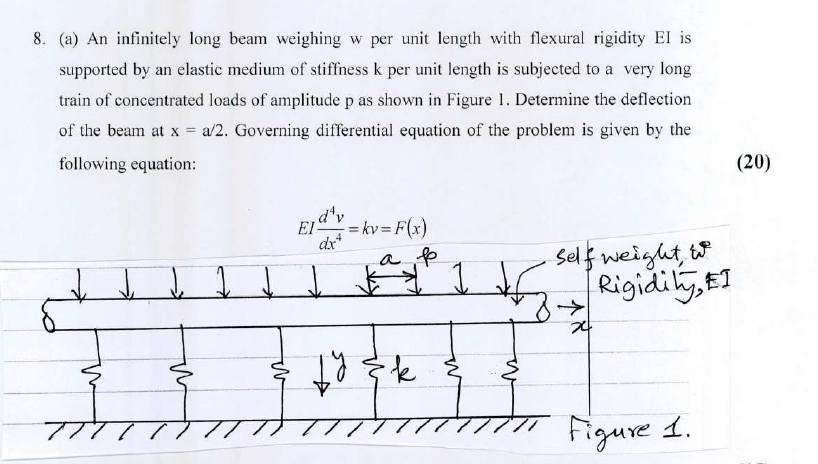 Solved 8. (a) An infinitely long beam weighing w per unit | Chegg.com