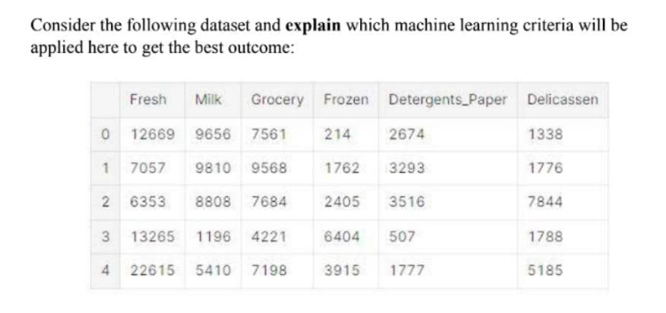 Solved Consider the following dataset and explain which | Chegg.com