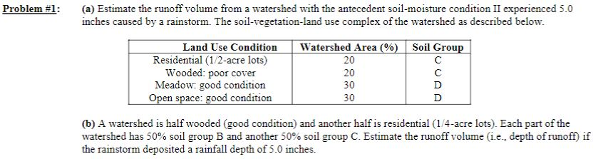 Solved (a) Estimate the runoff volume from a watershed with | Chegg.com