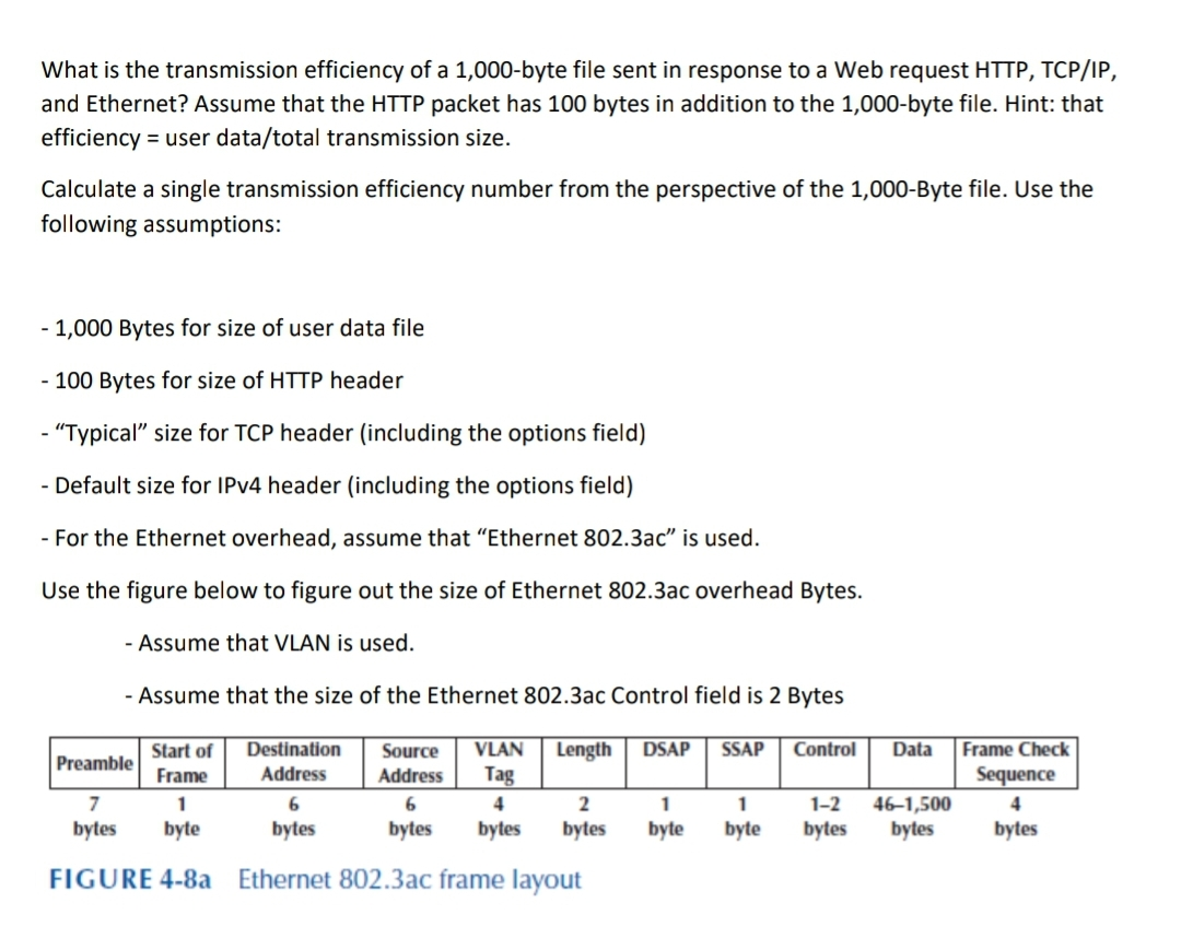 Solved What is the transmission efficiency of a 1,000-byte | Chegg.com