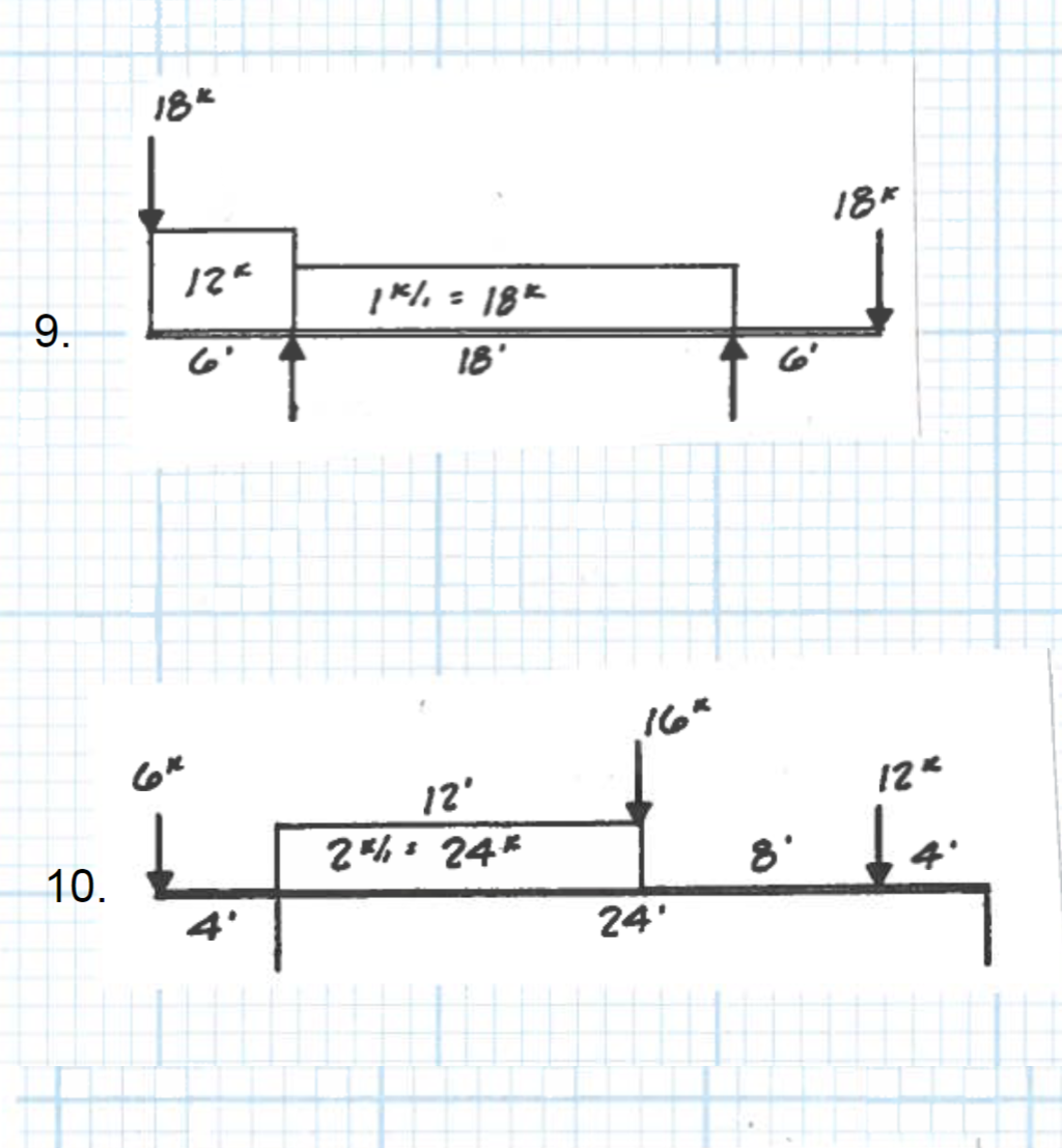 Solved 1-draw the load and span2-solve for the | Chegg.com