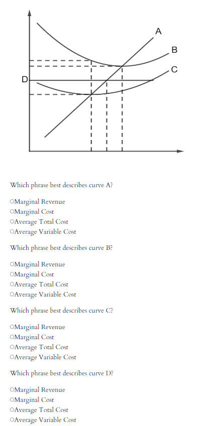 Solved Which phrase best describes curve A?OMarginal | Chegg.com