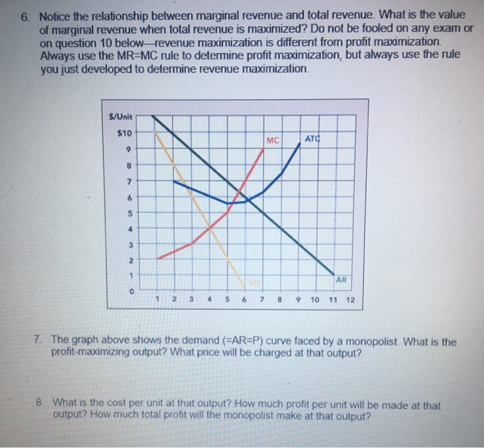 Solved 6. Notice the relationship between marginal revenue | Chegg.com