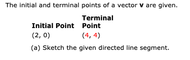 Solved The initial and terminal points of a vector v are | Chegg.com