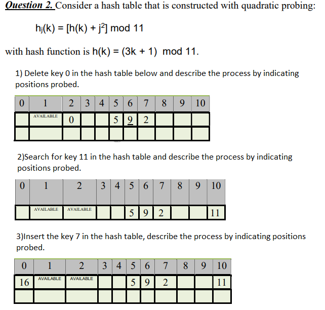 Solved Question 2. Consider a hash table that is constructed | Chegg.com