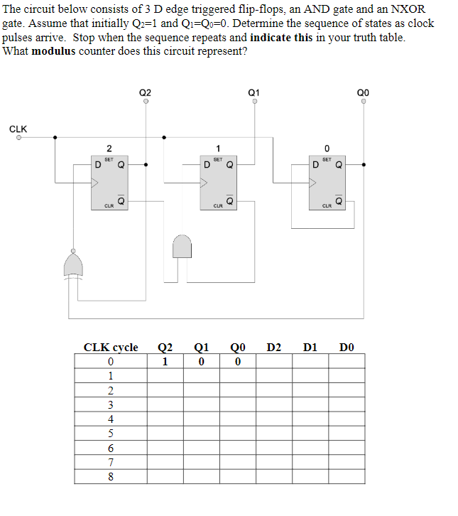 Solved The circuit below consists of 3 D edge triggered | Chegg.com