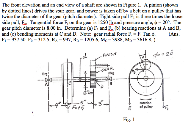 Solved The front elevation and an end view of a shaft are | Chegg.com