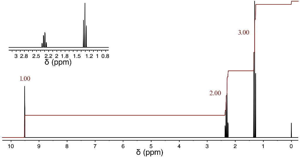 Propanal Nmr