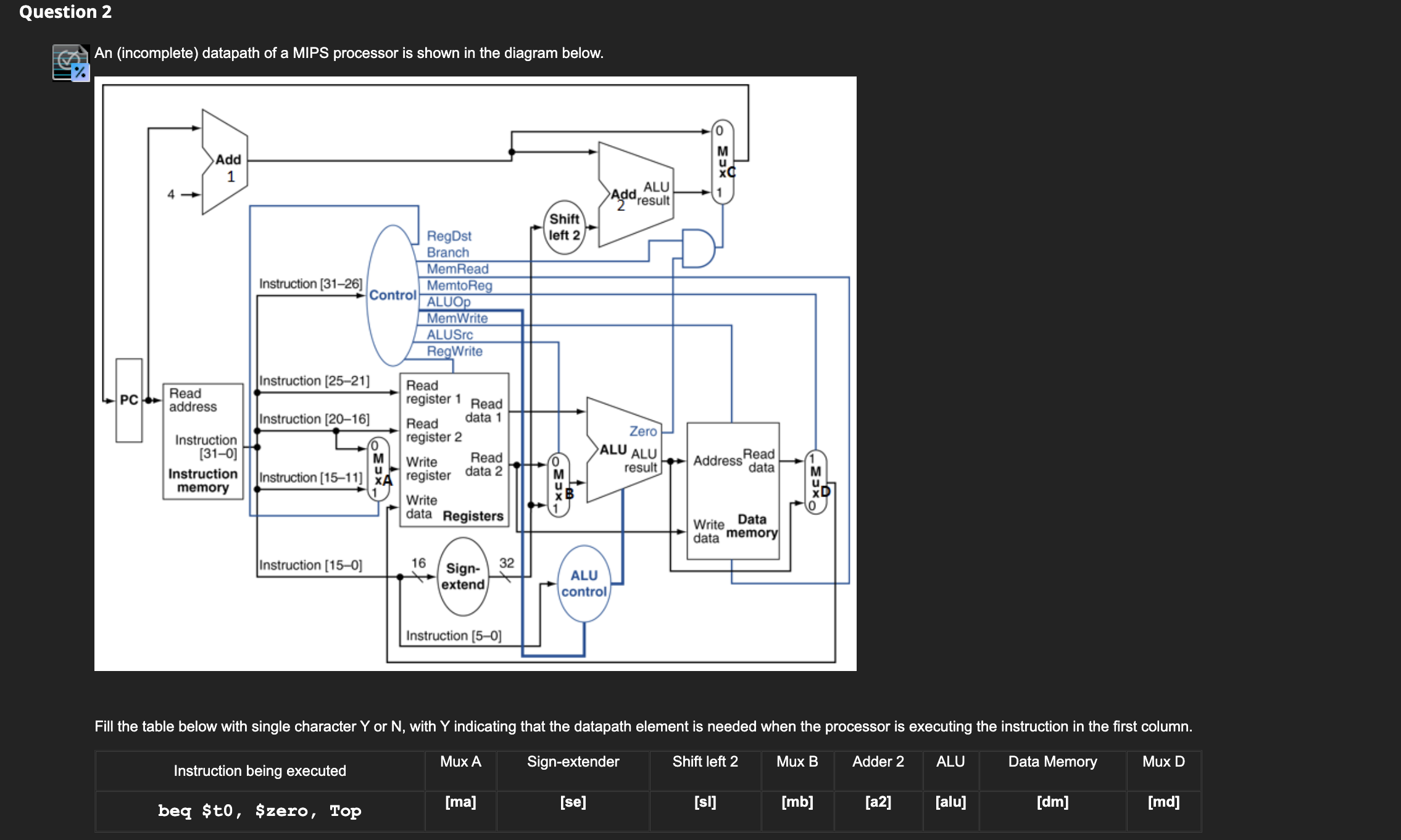 Solved An (incomplete) ﻿datapath of a MIPS processor is | Chegg.com