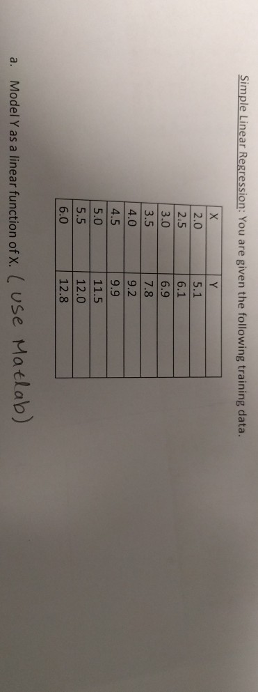 Solved Simple Linear Regression: You are given the following | Chegg.com