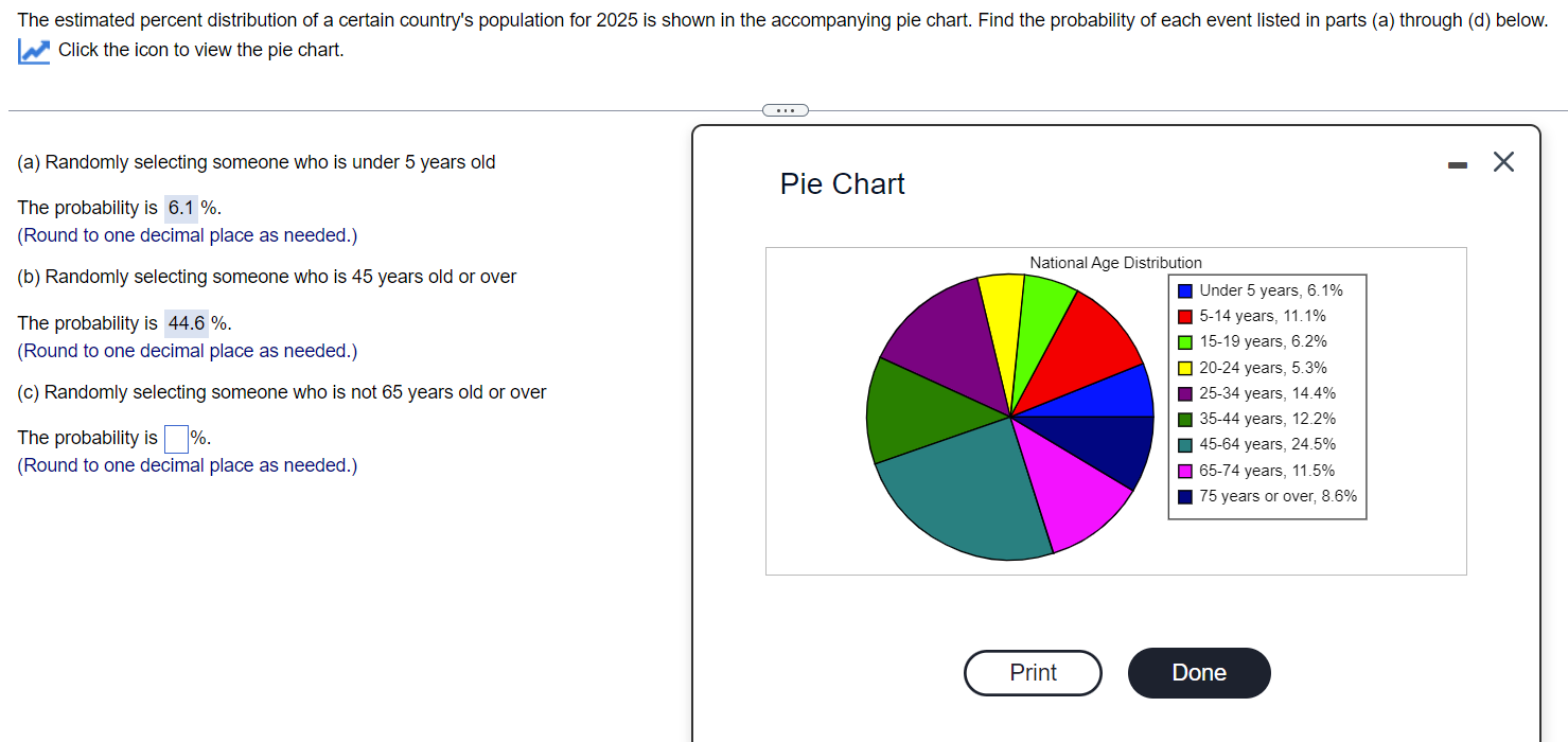 Solved Click the icon to view the pie chart. | Chegg.com
