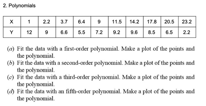 Solved 2. Polynomials 2.2 3.76.4 11.5 14.2 17.8 20.5 23.2 12 | Chegg.com