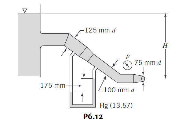 Determine the heightH(m) and the pressurep(kPa) for | Chegg.com