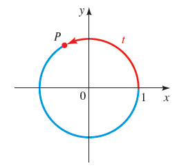 Solved The point P in the figure below has y-coordinate | Chegg.com