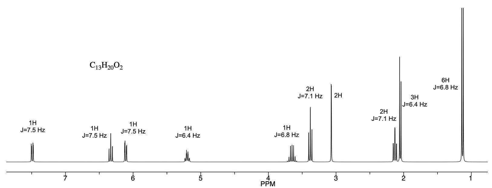 Solved Question 1: NMR The proton NMR spectrum of an unknown | Chegg.com