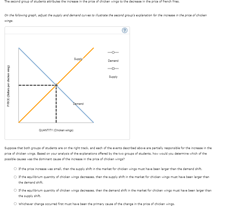 Solved Suppose the market price of chicken wings in a | Chegg.com