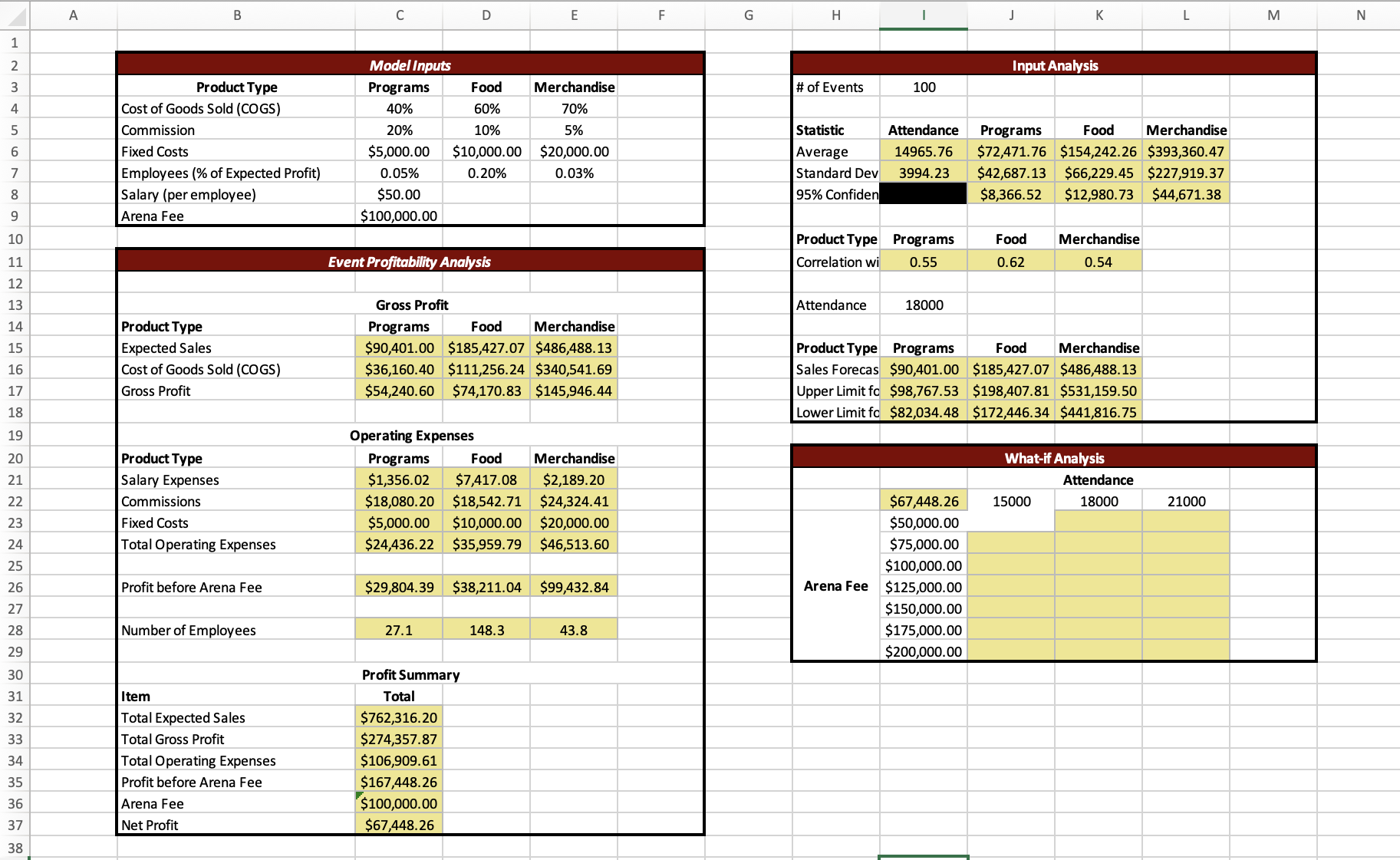 Solved Complete the data table in the "What-if Analysis" | Chegg.com