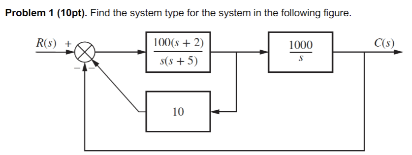 Solved Problem 1 (10pt). Find the system type for the system | Chegg.com