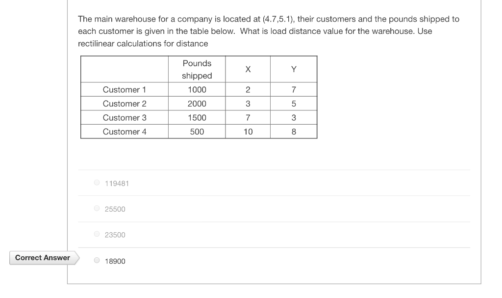 Solved The main warehouse for a company is located at | Chegg.com