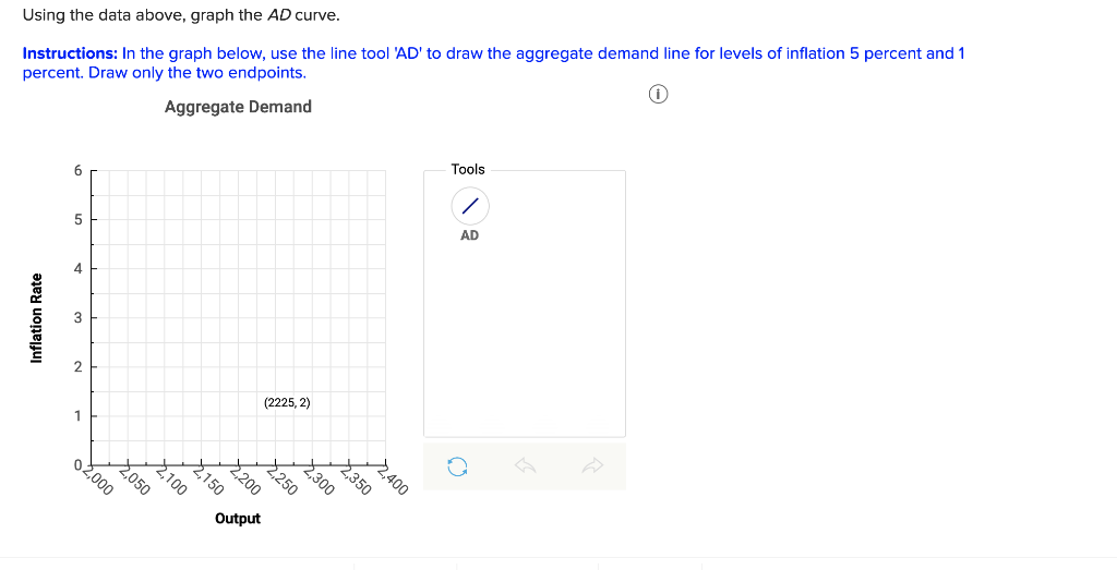 Solved Using the data above, graph the AD curve. | Chegg.com