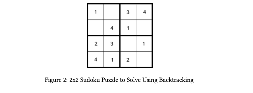 Solved One variant of Sudoku has a 4x4 grid, with the digits | Chegg.com
