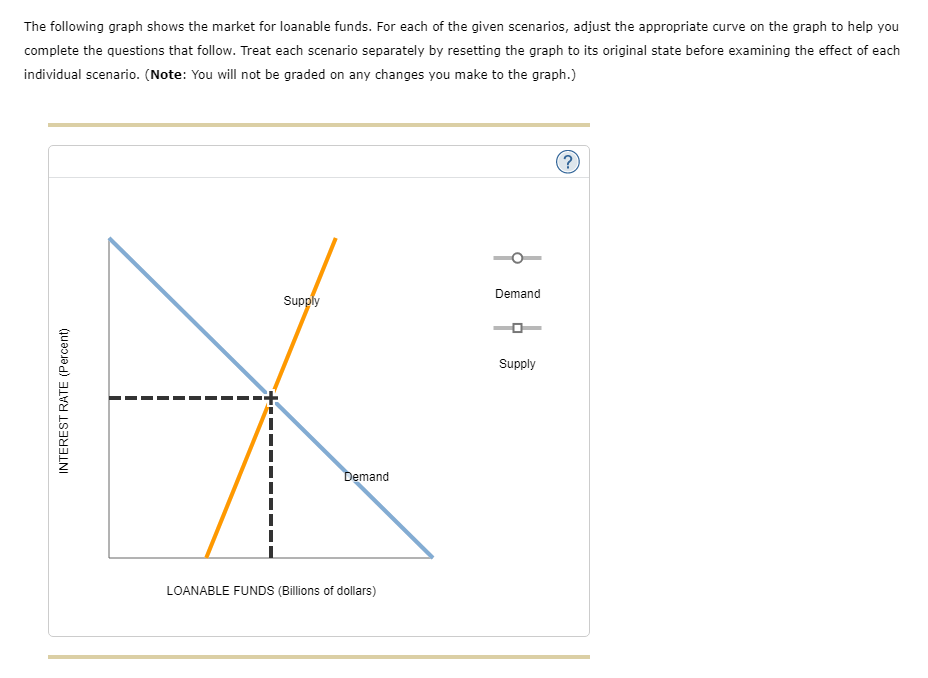 Solved The following graph shows the market for loanable | Chegg.com