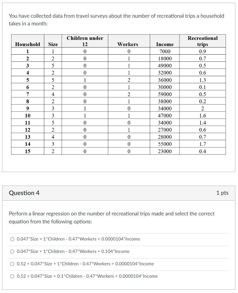 Solved You have collected data from travel surveys about the | Chegg.com