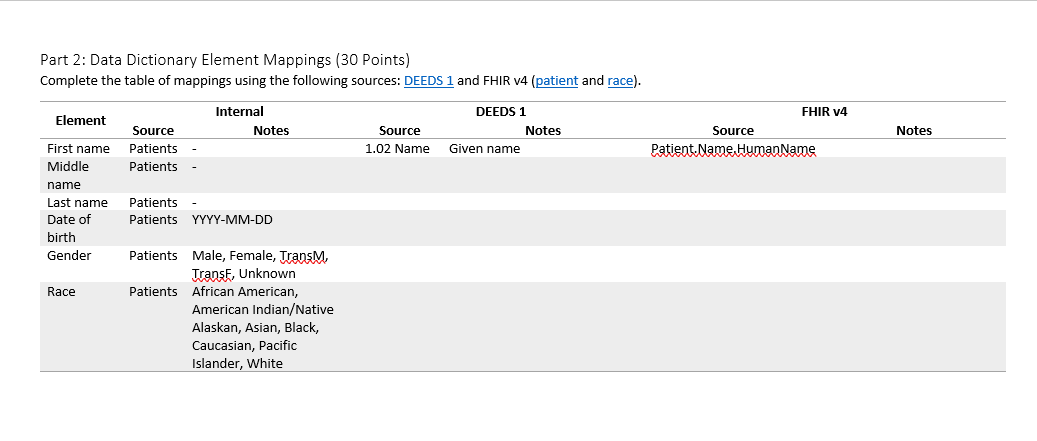 Part 2 Data Dictionary Element Mappings 30 Points 