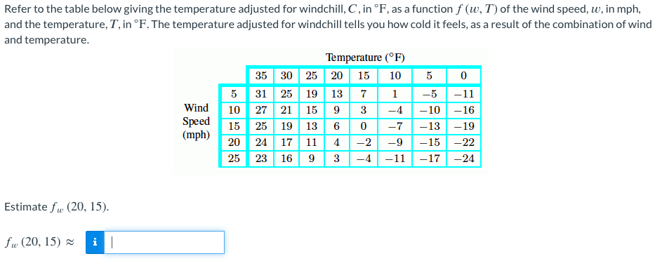 Solved Refer to the table below giving the temperature | Chegg.com