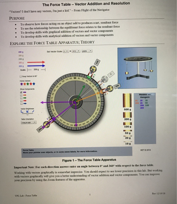 Solved The Force Table - Vector Addition and Resolution | Chegg.com
