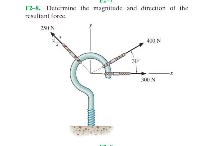 Solved Determine The Magnitude And Direction Of The
