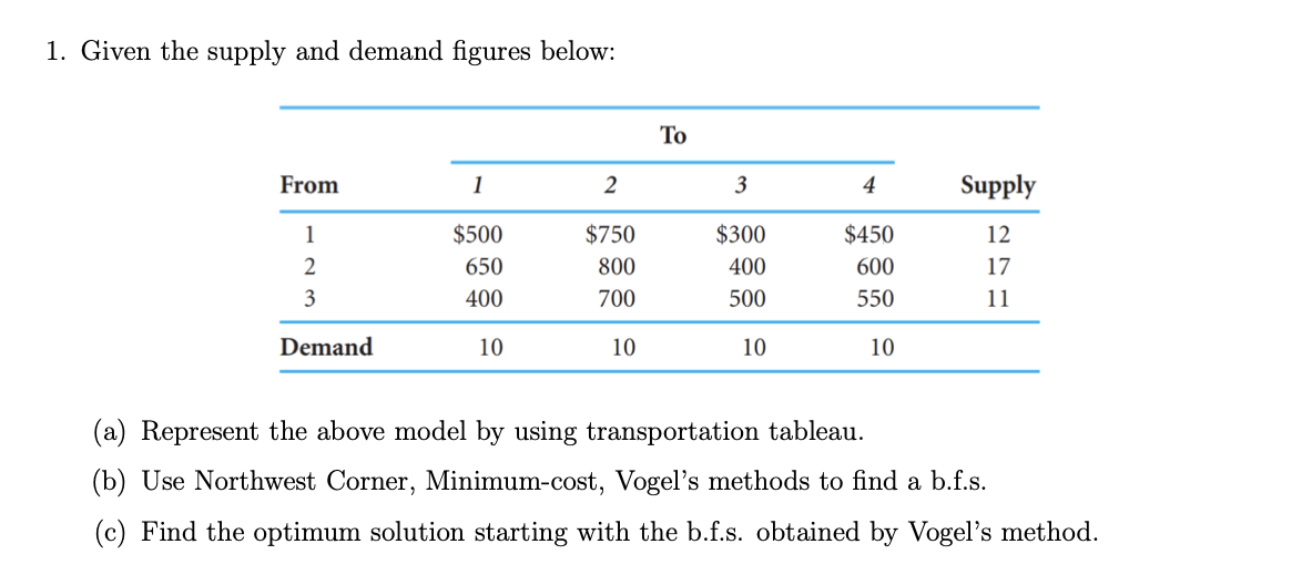 Solved Given the supply and demand figures below:(a) | Chegg.com