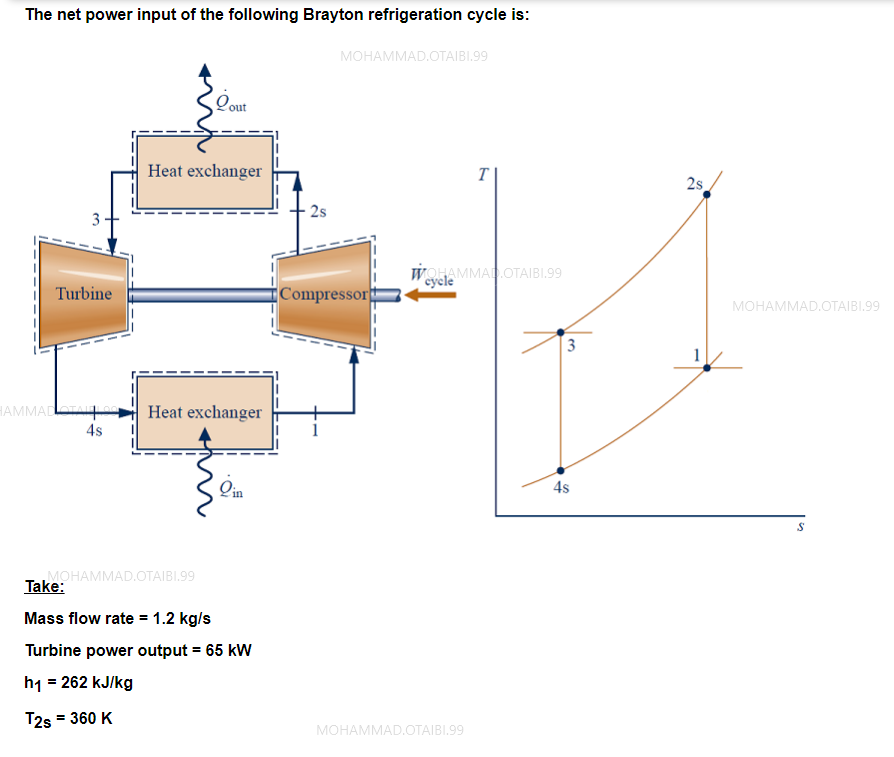 Solved The net power input of the following Brayton | Chegg.com