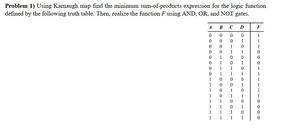 Solved Problem 1) Using Karnaugh map find the minimum | Chegg.com