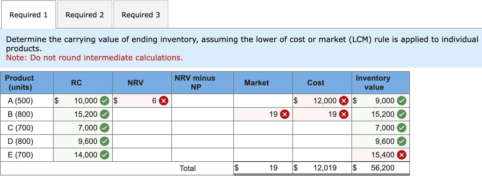 Solved Determine the carrying value of inventory, assuming | Chegg.com